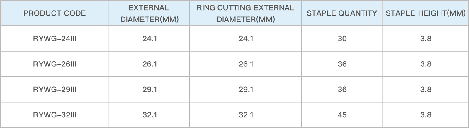 Disposable Three-row-staple Circular Stapler – WondeWell Medical